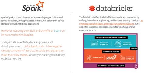 SQL at Scale with Apache Spark SQL and DataFrames - Concepts, Architecture and Examples ...