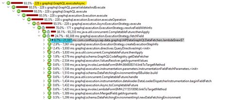 Performance Of Executionstrategycompletefield And Executionstrategyfetchfield · Issue 2017