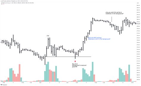 CME MINI DL ES1 Chart Image By Wyckoff Trader TradingView