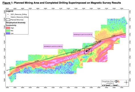 graphite one advances its united states graphite supply chain solution