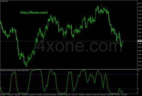 Stochastic Alert Metatrader Mt4 Indicator 4xone