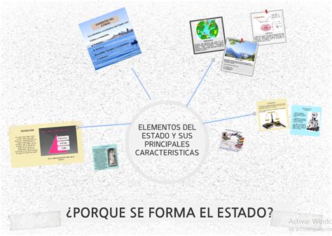 LIC DERECHO UnADM S2 Elementos Y Funciones Del Estado