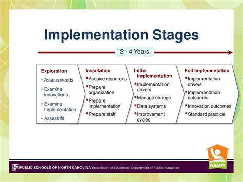 State Scaling Up Workgroup Ppt Download