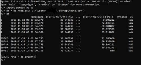 Python Pandas From Csv Is Not Importing Part Of A Column Stack Overflow