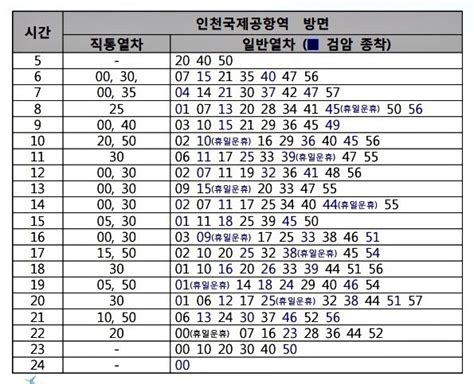 공항철도 시간표 인천공항철도 첫차 막차 And 열차 시각표 공유 네이버 블로그