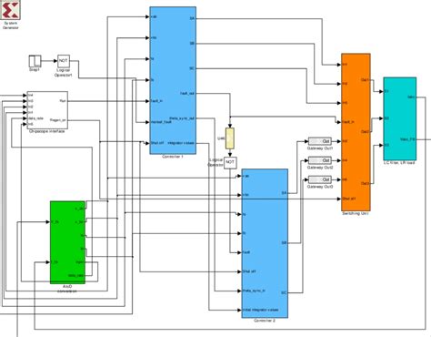 XILINX Model Of The Redundant Controller Design Download Scientific Diagram