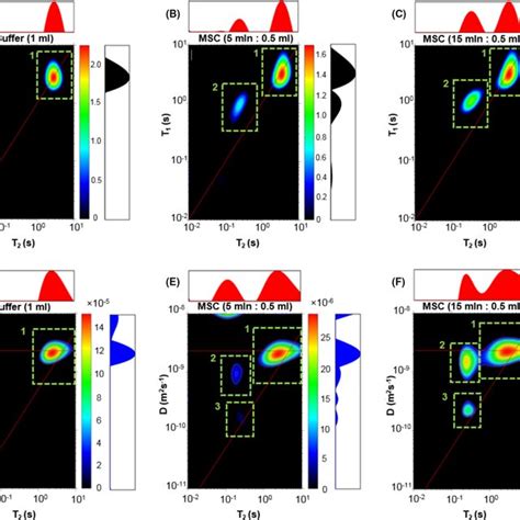 Correlation Maps From 2d Experiments T 1‐t 2 Correlation Maps Ac