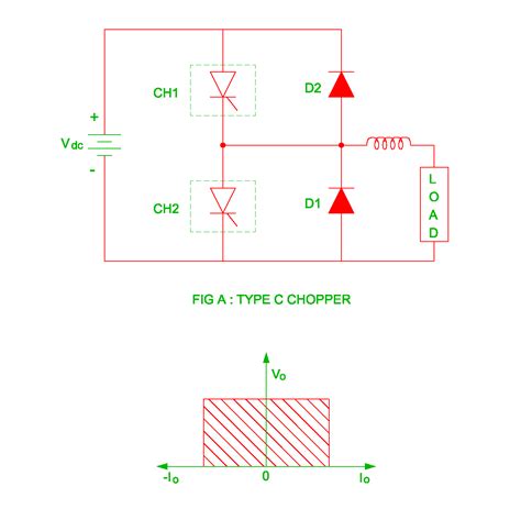 Types Of Chopper Circuit