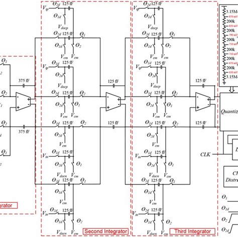 architecture of a folding and interpolating adc download scientific diagram