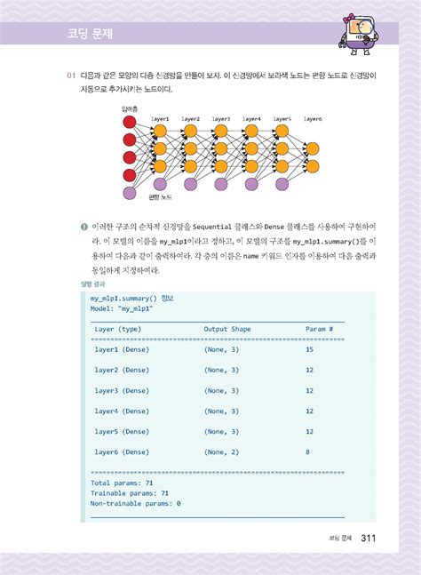 알라딘 미리보기 누구나 쉽게 배우는 딥러닝 스타트