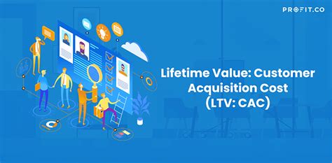 Lifetime Value Customer Acquisition Cost Marketing Kpi