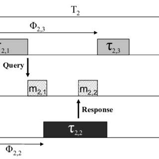 Model Of A Remote Procedure Call Download Scientific Diagram