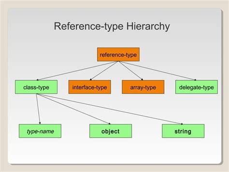 Data Types In C Ppt