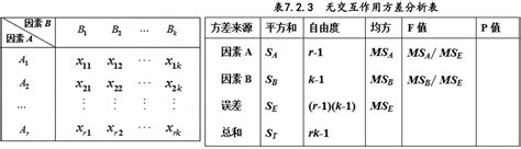 数学建模【统计模型及应用单 双因素方差分析、一 多元线性回归分析、牙膏价格问题、方差分析与回归分析的spss实现】牙膏的销售量数学建模