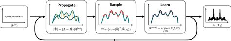 Figure 1 From Learning Ground States Of Gapped Quantum Hamiltonians With Kernel Methods