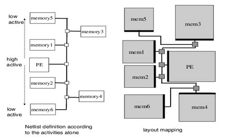 Linear Netlist For Esb Bus Download Scientific Diagram