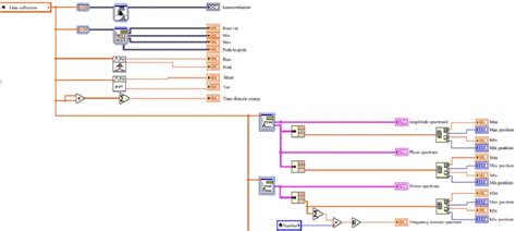 Part Of The Program Panel Download Scientific Diagram
