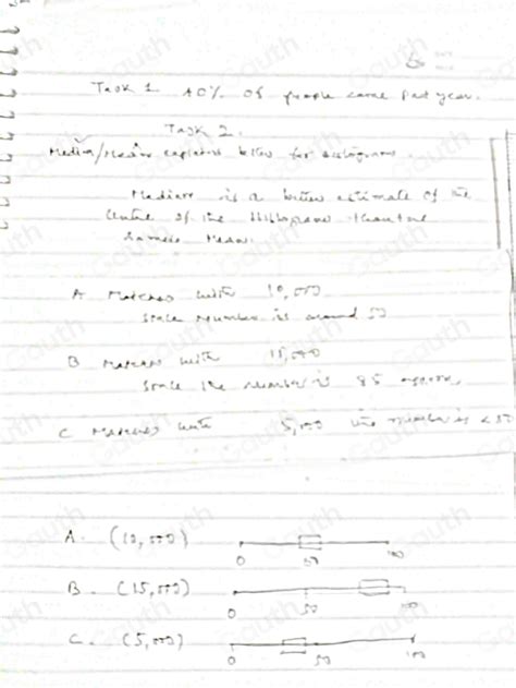 Solved 2 Use The Chart To Find The Probability That A Household Income
