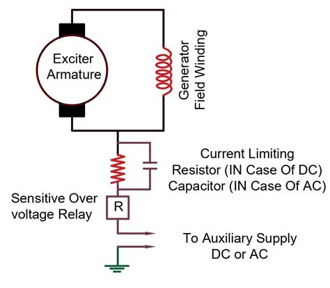 Rotor Earth Fault Protection Of Alternator Or Generator