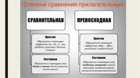 Прилагательные в превосходной степени презентация онлайн