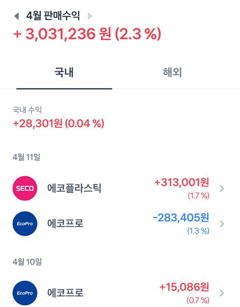 에코프로 손절하고 나온 멍청한 사람 여깄습니다 주식 에펨코리아