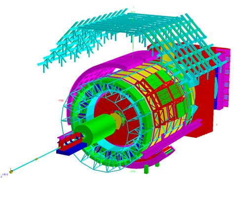 Alice Detector Root A Data Analysis Framework Alice Detector Root A Data Analysis Framework