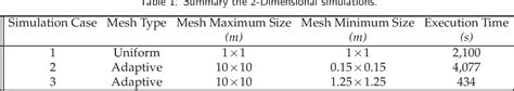 Table 1 From Parallel Algorithms And Software For Nuclear Energy And Environmental