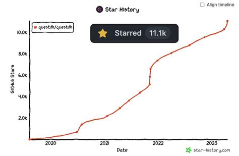 Nicolas Hourcard Cfa On Linkedin Questdb Timeseries Sql