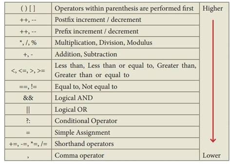 Ccpp Bonding Operators Are Symbols That Perform Operations On Variables And Values For