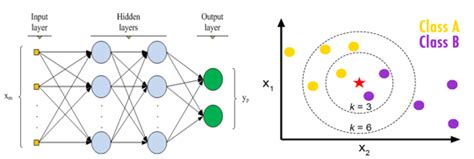 neural network left k nearest neighbors right download scientific