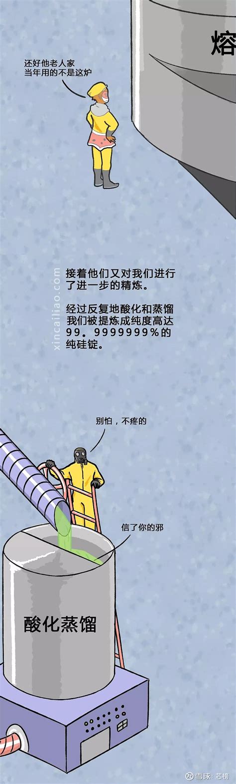科普从沙子到芯片全过程 荐半导体圈半导体人的圈子 本文来源新材料在线 END 推荐1终于我们把芯片