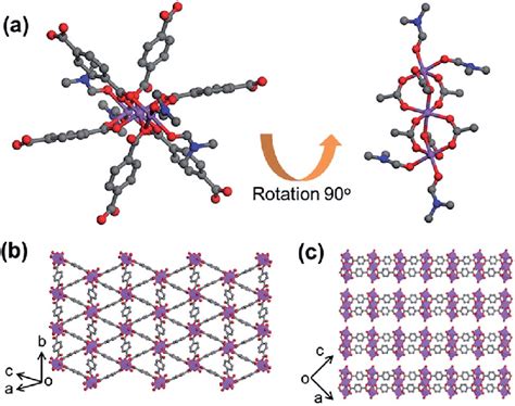 Single Crystal X Ray Structure Of P Mof A Sbu Of The Co 3 Coo 6