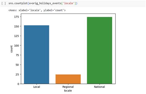 Grocery Sales Prediction Using Time Series Forecasting Ml Model Imriel