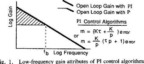 Figure 10 From Performance Of Feedforward Current Regulators For Field Oriented Induction