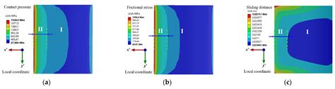 Applied Sciences Free Full Text Fretting Fatigue Experiment And