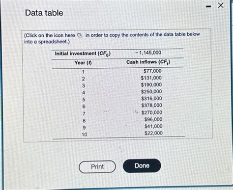 solved net present value using a cost of capital of 10