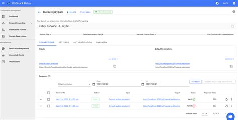 how to receive paypal webhooks on localhost