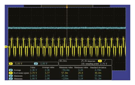 Preceding MR Output Voltage And Voltage Regulator Output Voltage Download Scientific Diagram