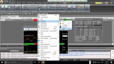 Intraday Renko Trading System On Sharekhan Trade Tiger StockManiacs