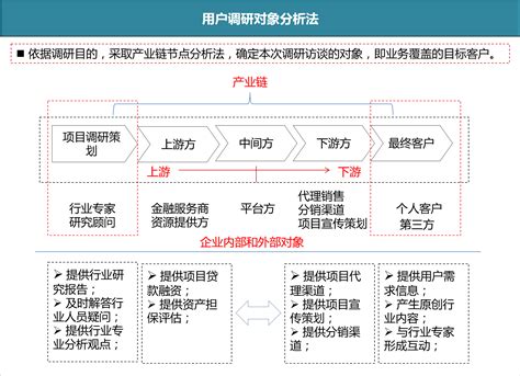 用户调研怎么做，才能挖出用户隐性需求？爱运营