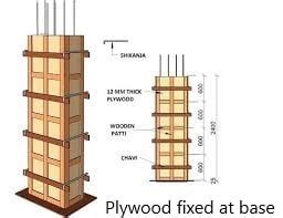 Concrete Column Kickers Structural Guide