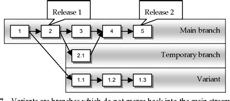 figure 7 from applying configuration management techniques to component