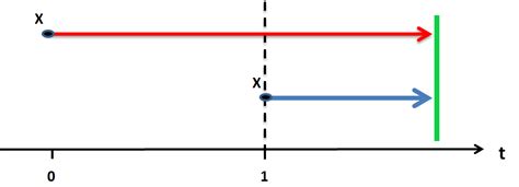 How To Express This Repeated Measures Model With Dummy Variables Statistics Julia