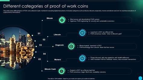 Different Categories Of Proof Of Work Exploring The Implementation And