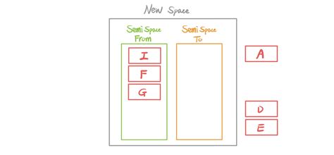 JavaScript V8 Garbage Collection