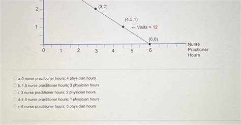 Solved The Isoquant Below Shows All Input Combinations That