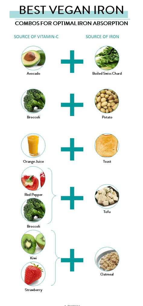 An Essential Guide To Vegan Iron Sources The Conscious Plant Kitchen
