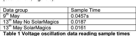 Figure 1 From Investigation Of Distributed Maximum Power Point Tracking