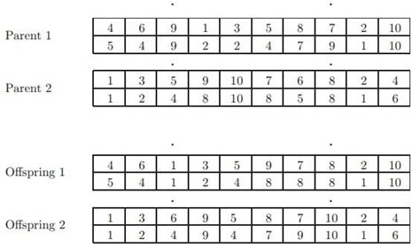 An Uncertain Programming Model For Single Machine Scheduling Problem With Batch Delivery