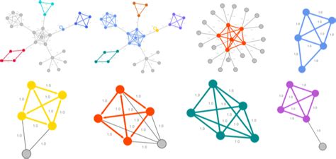 22种图分析算法介绍k核算法清林情报分析师的博客 Csdn博客
